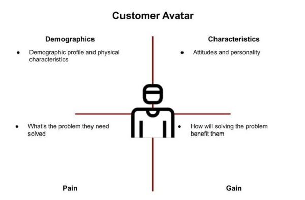 Mapping the Customer Journey