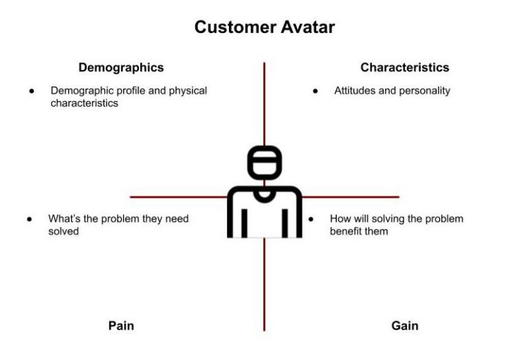 Mapping the Customer Journey