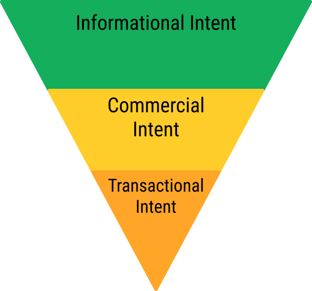 Keyword Research - Unlocking SEO for the Rest of Us